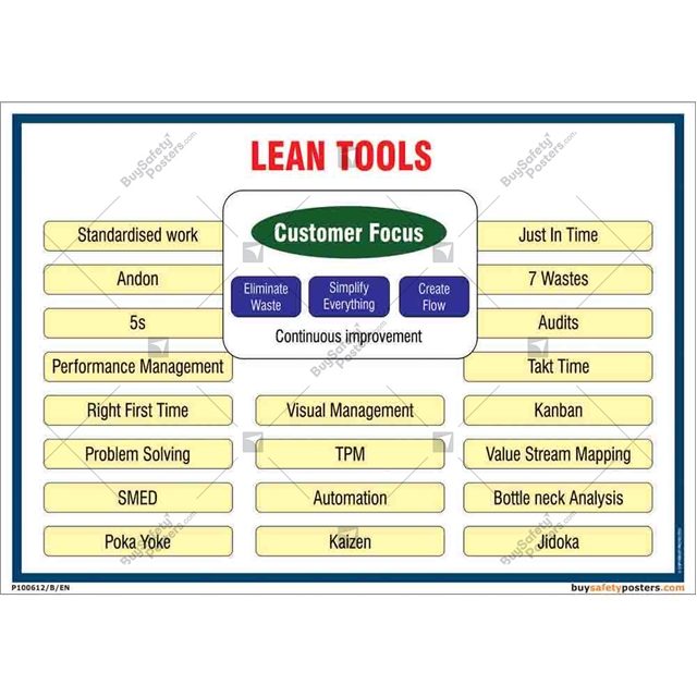 Explore online posters on lean manufacturing