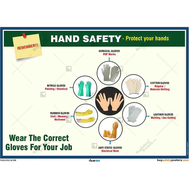 Hand Injury Poster