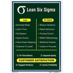 Visit Buysafetyposters.com & buy lean 6 sigma posters In english