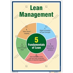 Lean Manufacturing Motivational Posters