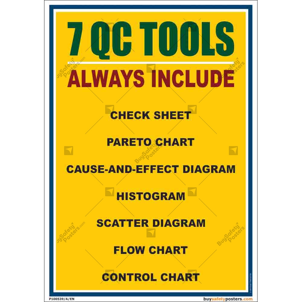 Quality Control Slogan Posters