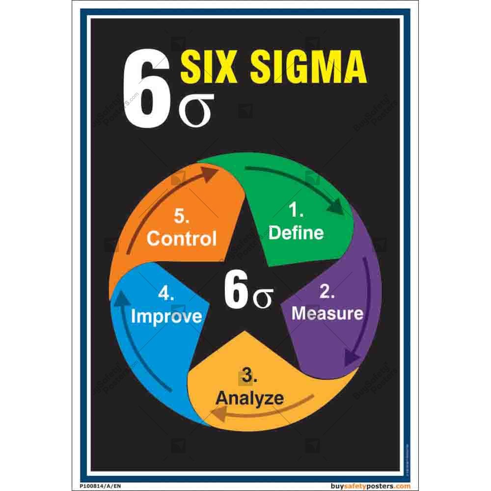 Six Sigma Posters Tps Lean Six SIGMA By Hubert Rampersad, Anwar