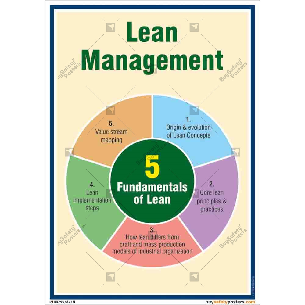 Lean Principles Posters The Principles Of Lean Accounting: Achieving