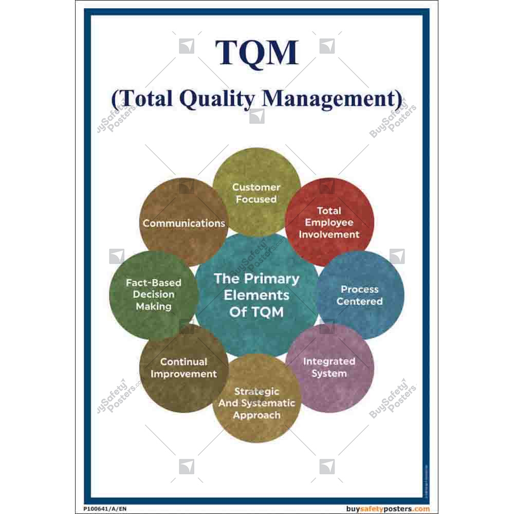 Quality Control Slogan Posters