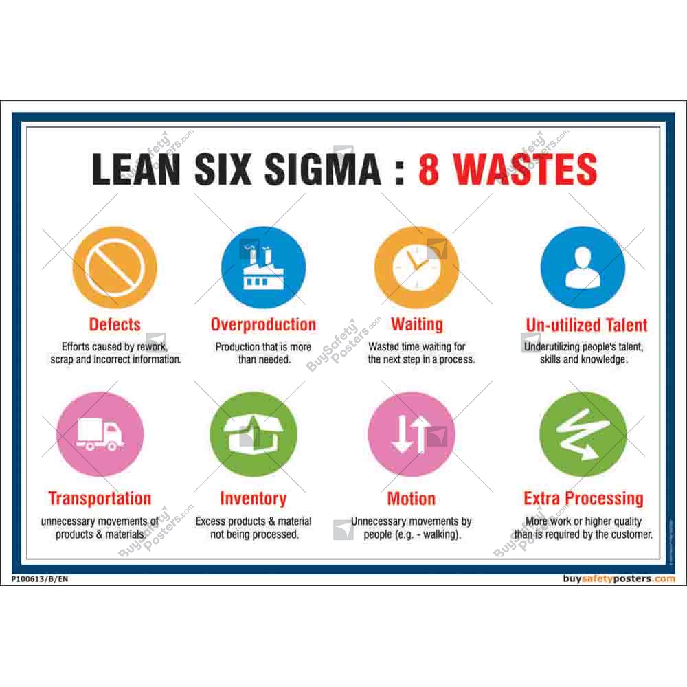 Lean Manufacturing Motivational Posters