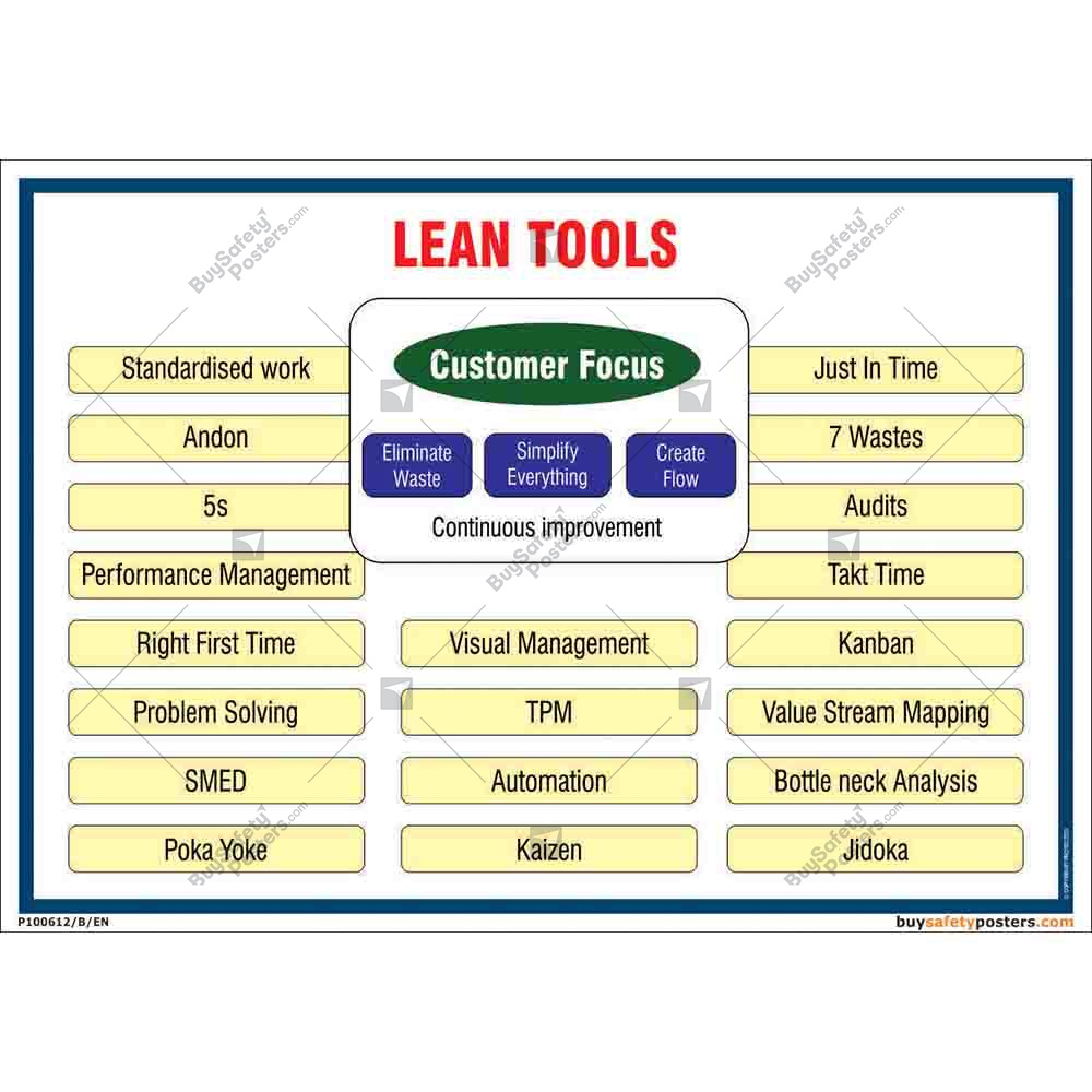 Explore online posters on lean manufacturing