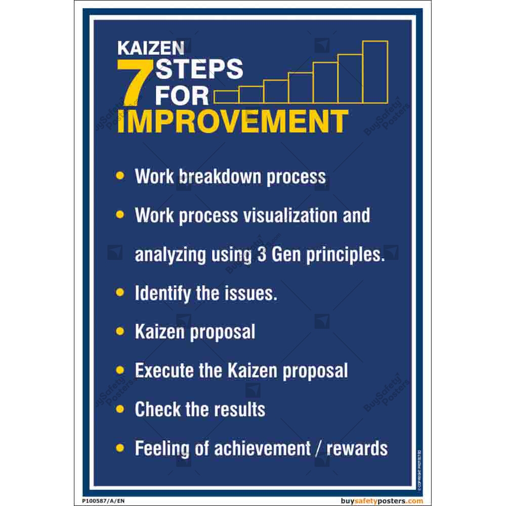 Kaizen Posters