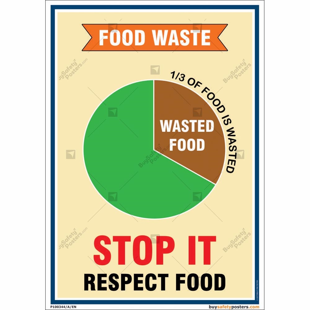 Food Waste Posters